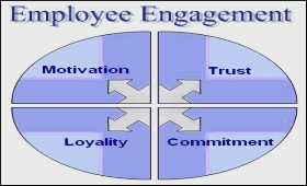 A Comprehensive Passage About Employee Engagement And Employee ...