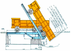 Truck Tippler - Manufacturers, Suppliers & Exporters