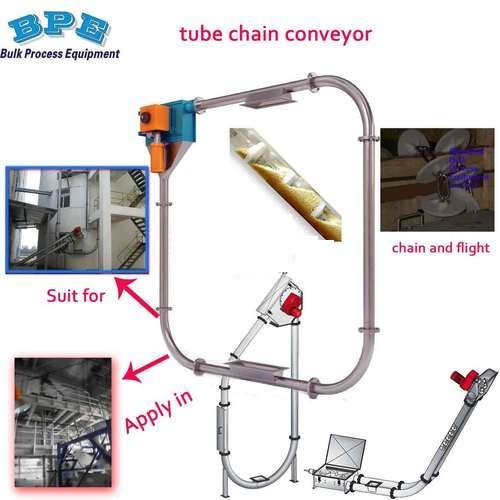 Tube Chain Conveyor in Shanghai, Shanghai, China - Bull Process ...